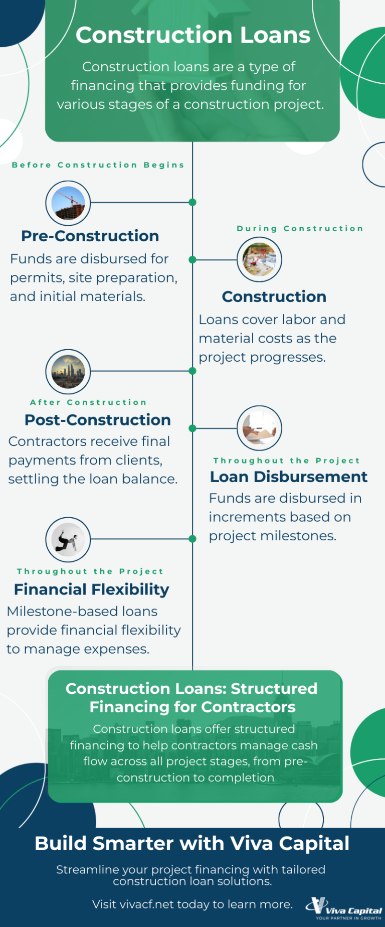 The Comprehensive Guide to Construction Contractor Financing